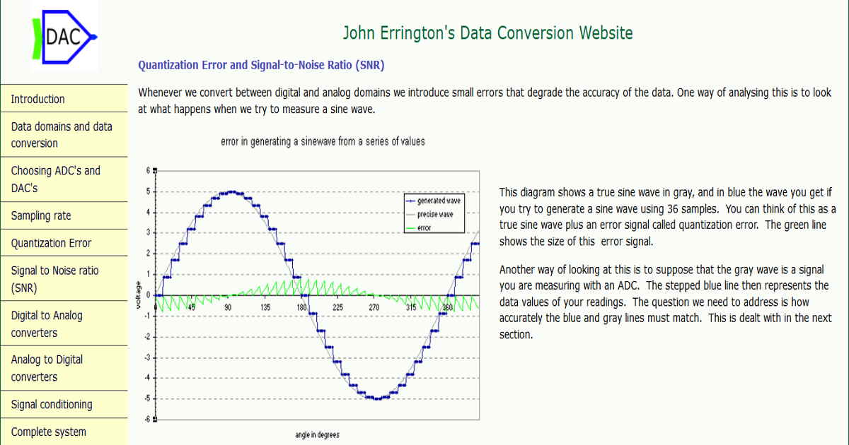 What Is Signal To Quantization Noise Ratio at Eliza Mahoney blog What Is Signal To Quantization Noise Ratio at Eliza Mahoney blog